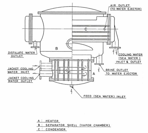 INSTRUCTION FOR FRESH WATER GENERATOR